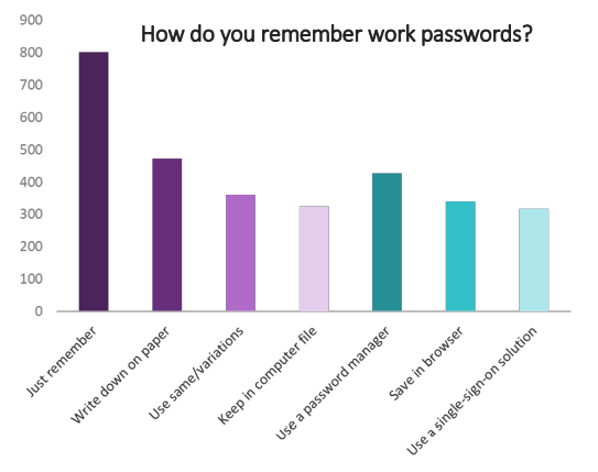 The Weakest and Most Common Passwords 2022 - Specops Software The Weakest and Most Common Passwords 2022 - Specops Software