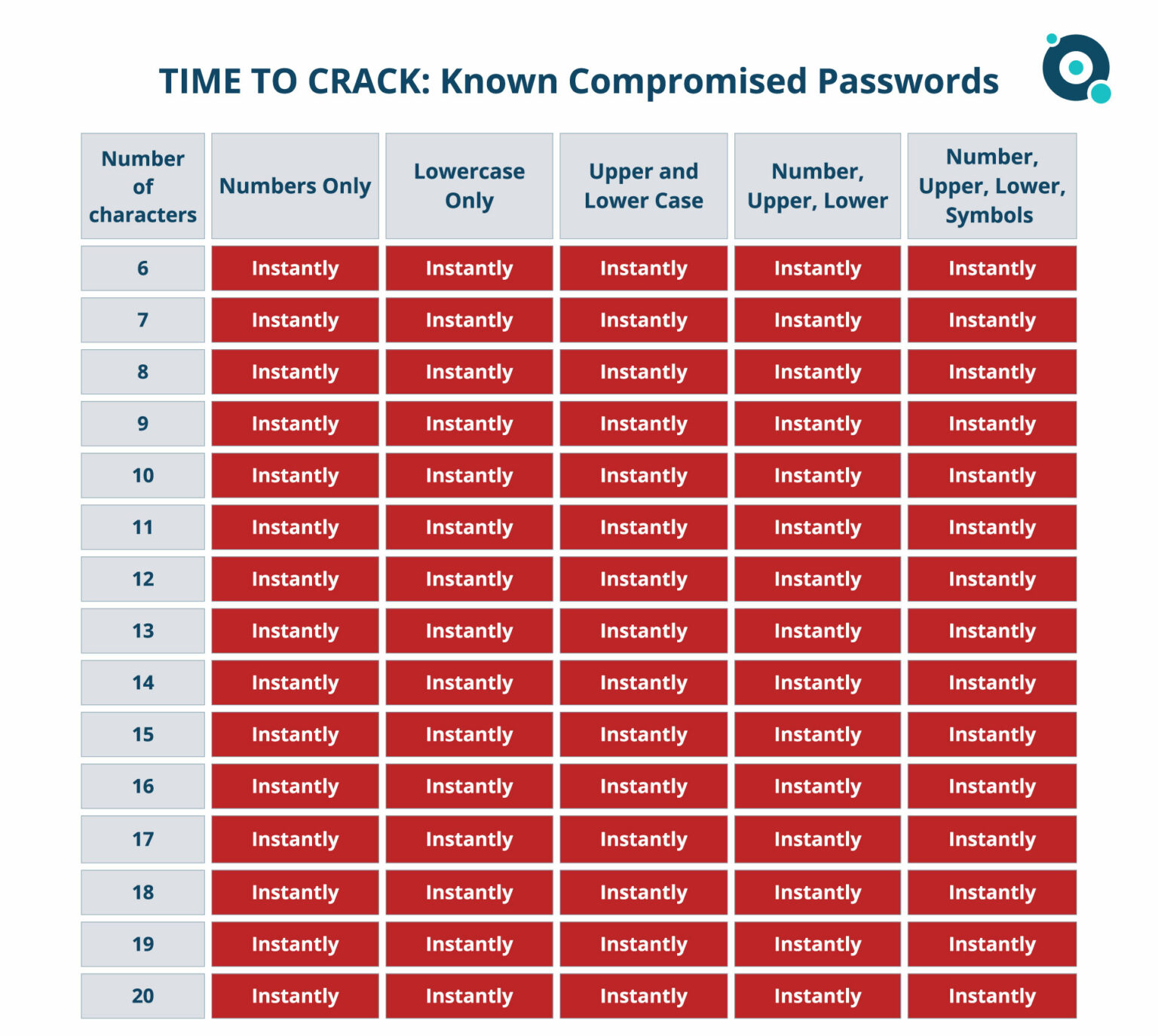 How Tough Is Bcrypt To Crack And Can It Keep Passwords Safe Specops
