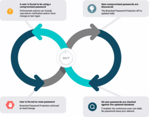 [New research] How well does SHA256 protect against modern password ...